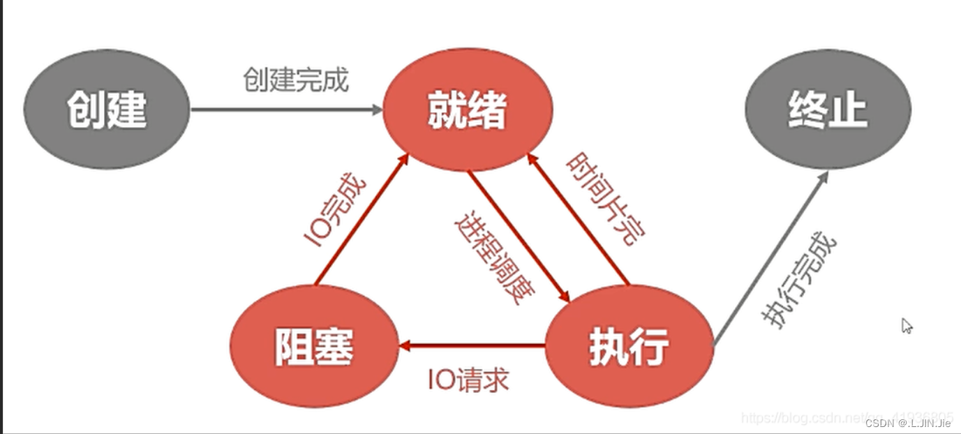 Java多线程:threadsleep0有意义吗?java线程池结束时sleep作用大吗 Csdn博客