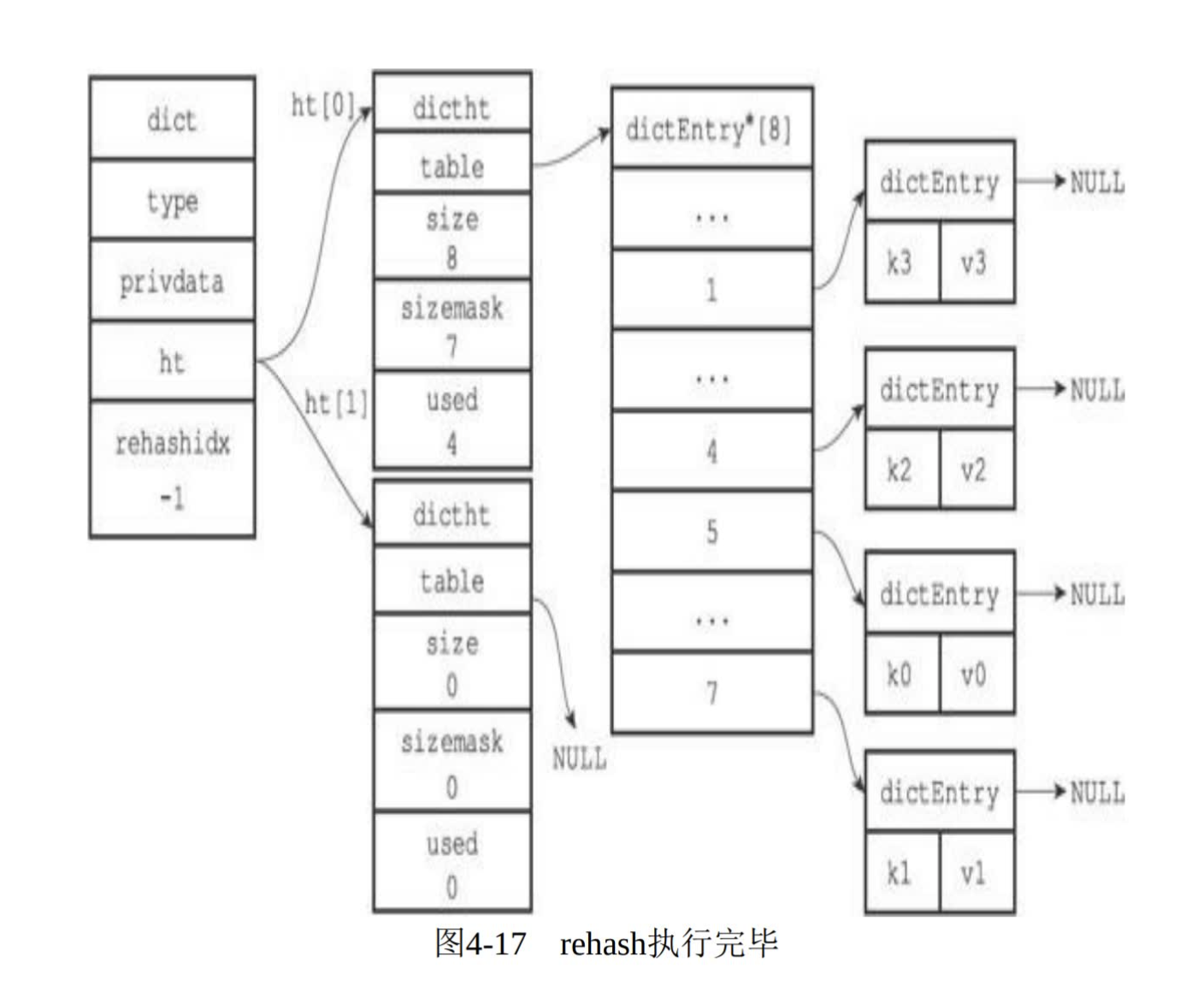 redis的dict的扩容机制(rehash)_redis渐进式rehash的大小_Hello，C++！的博客-CSDN博客