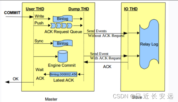 【mysql】半同步复制操作（实践） Csdn博客 