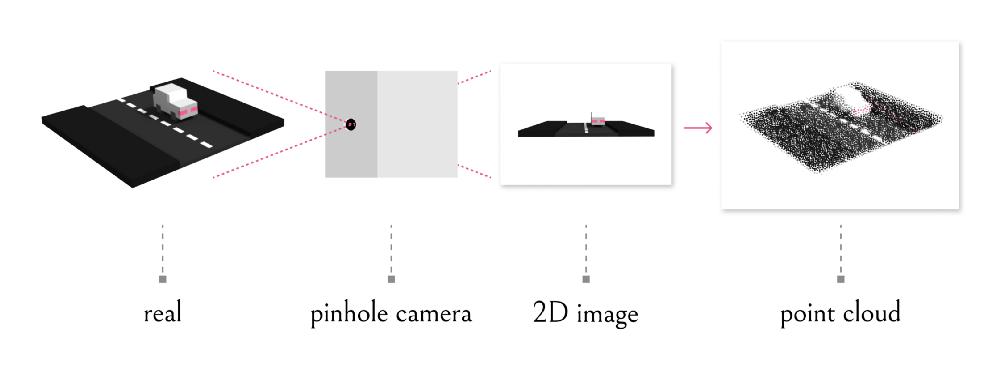 从深度图到点云-CSDN博客