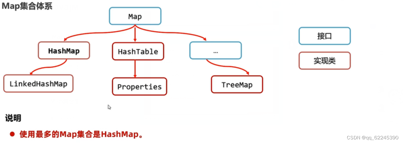 Java Map集合,集合嵌套java Map嵌套map Csdn博客 7270
