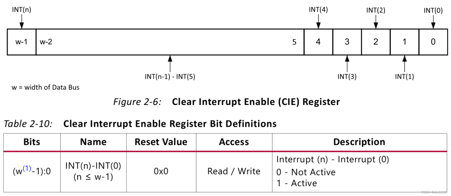 AXI Interrupt Controller (INTC)中断控制器IP核 - 一般使用模式-CSDN博客