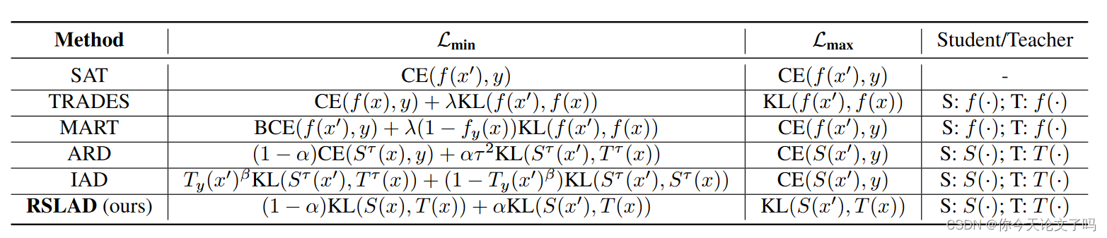 Revisiting Adversarial Robustness Distillation: Robust Soft Labels Make Student Better_知识蒸馏 ...