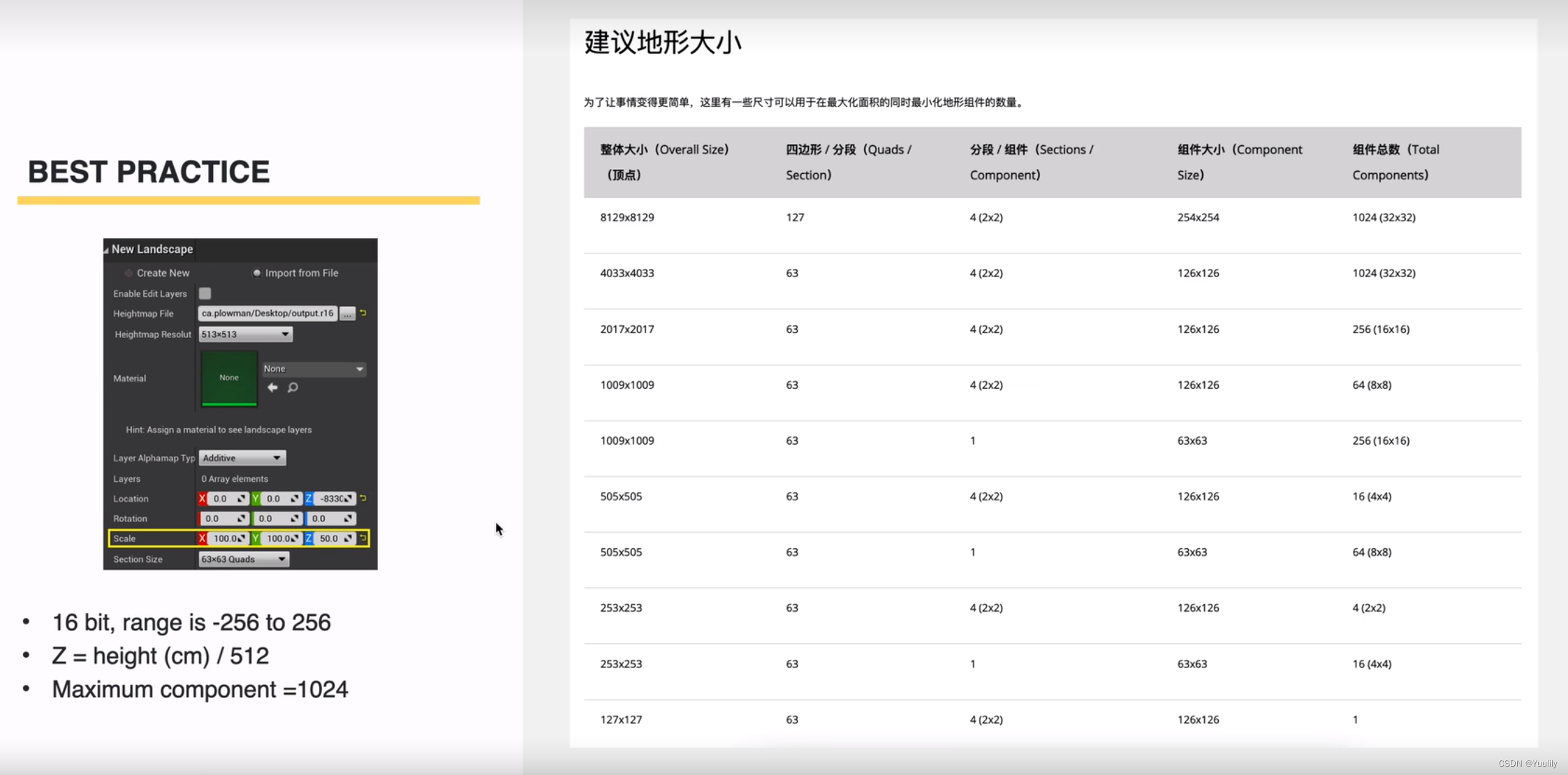 UE5 landscape 换算 Nanite 转换方式及不支持 配合 Lumen及Lumen开启 Dynamic Mesh 使用方法 ...