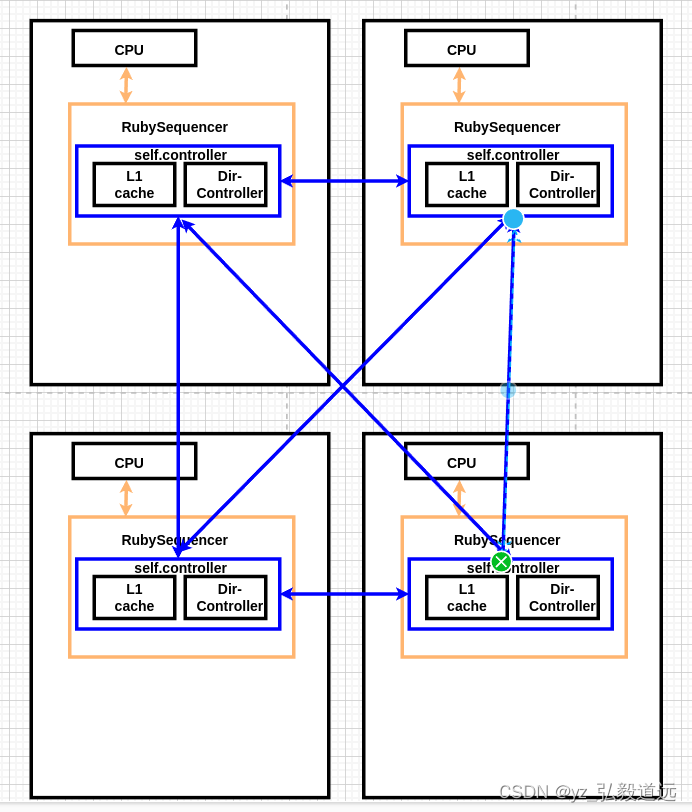 EM5官方教程全流程： part 3 RUBY_linux mesi two level-CSDN博客