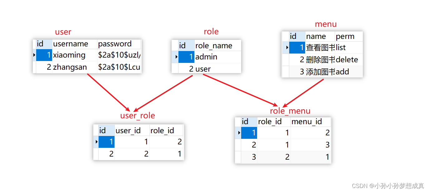 SpringSecurity+JWT实现认证及授权详细步骤_spring security6 jwt鉴权-CSDN博客