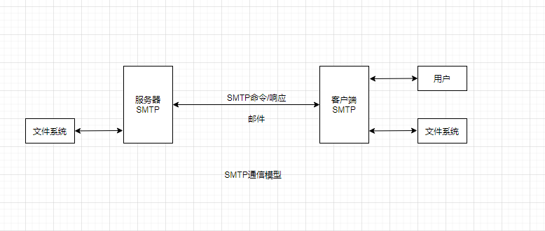 SMTP协议解析及C/C++代码实现_c++ 编译smtp协议服务器-CSDN博客