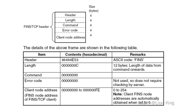 python实现FINS协议的TCP服务端（篇一）_finstcp协议-CSDN博客
