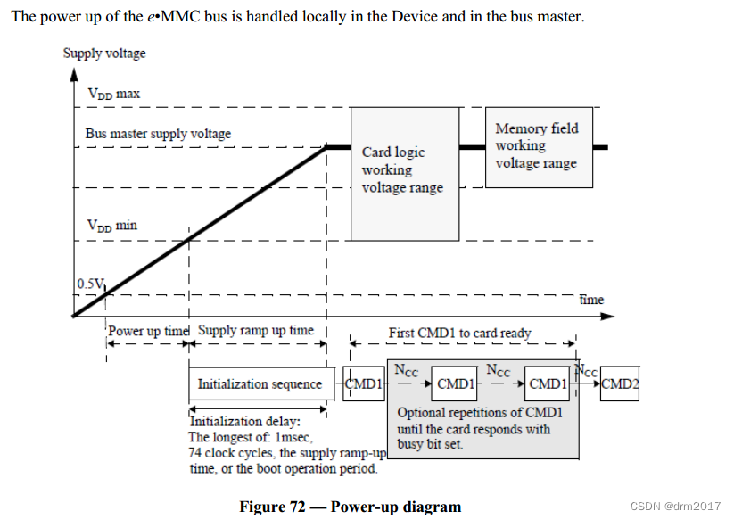 03-emmc的基础描述-速率_带宽_引脚_上电_时序_hs400es-CSDN博客
