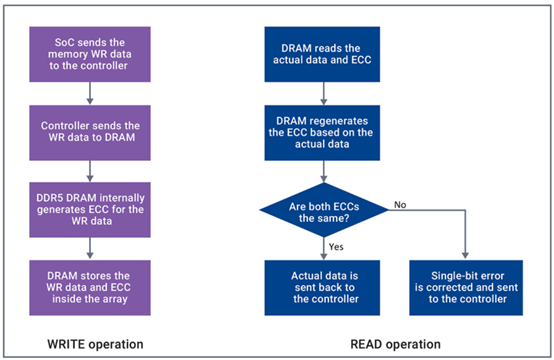 DDR3 ECC 应用总结_inline ecc-CSDN博客