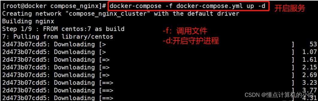 Docker Compose Docker Compre Csdn博客