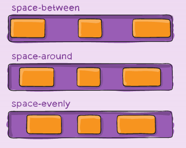 弹性流（flex-flow）的应用_align()接口作用-CSDN博客