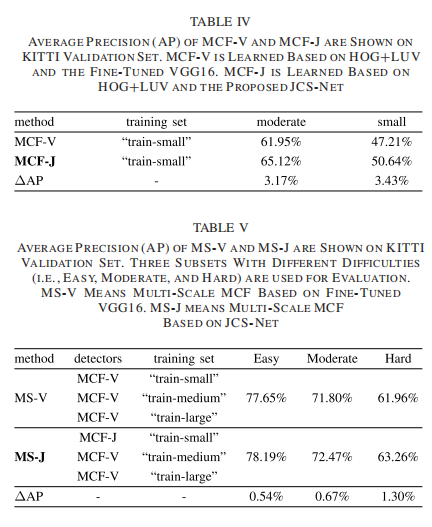 论文阅读笔记_jcs-net: joint classification and super-resolution-CSDN博客