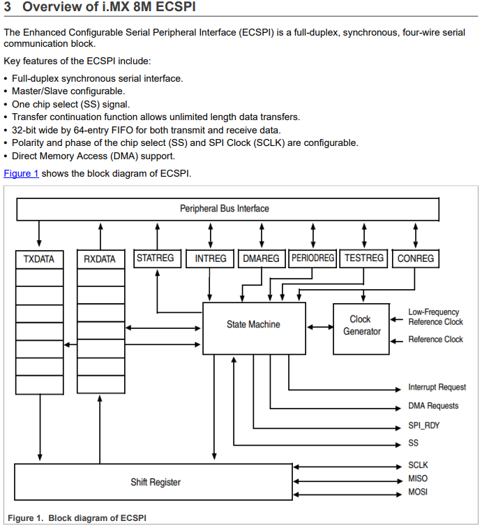 嵌入式Linux开发实操（十四）：SPI接口开发_汽车电子之中控IVI芯片应用开发从入门到进阶-CSDN专栏