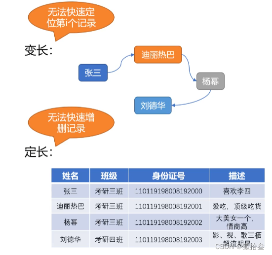 文件管理（操作系统篇笔记）c文件管理系统摘要 Csdn博客