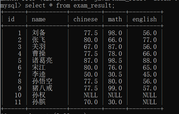 MySQL最基础的增删查改命令_mysql常用命令增删改查-CSDN博客