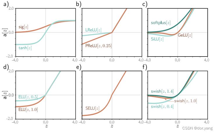 Understanding Deep Learning阅读笔记——第三章_understandingdeeplearning-CSDN博客