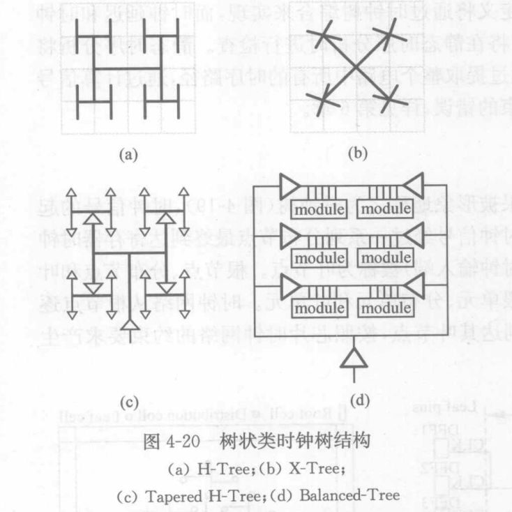 时钟树结构_h树时钟网络-CSDN博客