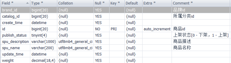SKU 与 SPU 以及数据库表设计_数据库sku-CSDN博客