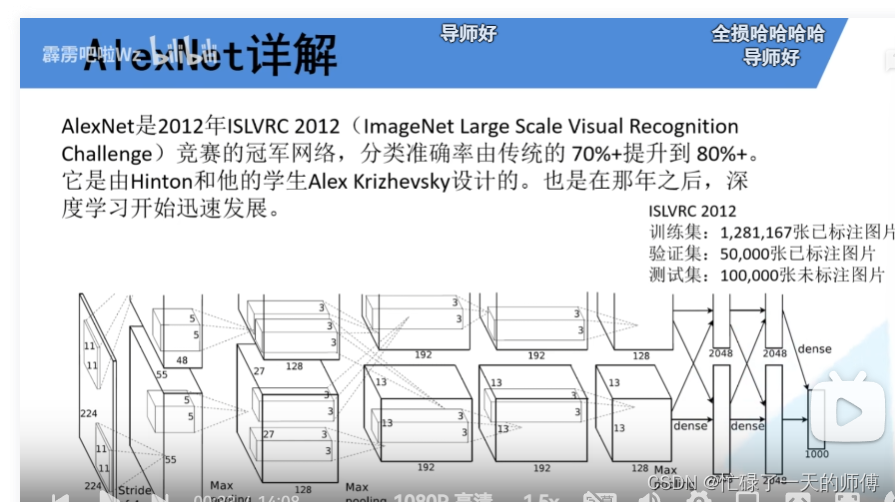 图像分类篇 2：alexnetusing 8 Dataloader Workers Every Process Csdn博客