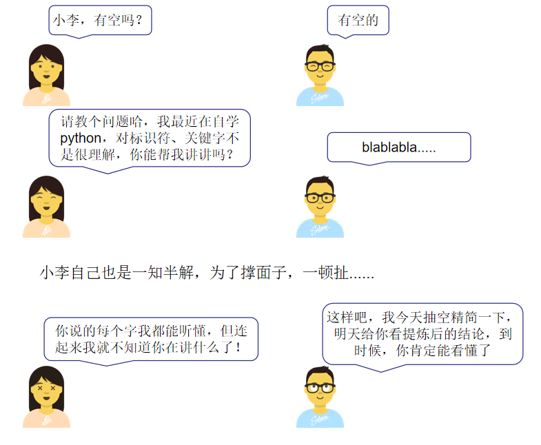 趣味学python——第一话：标识符、关键字python 趣味第一课 Csdn博客 3497