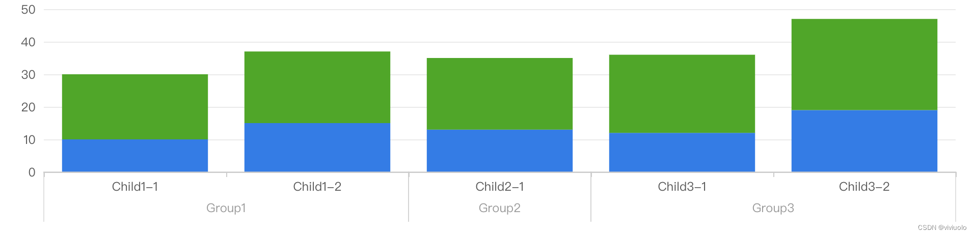 双X轴的Echarts图_echarts 双x轴-CSDN博客