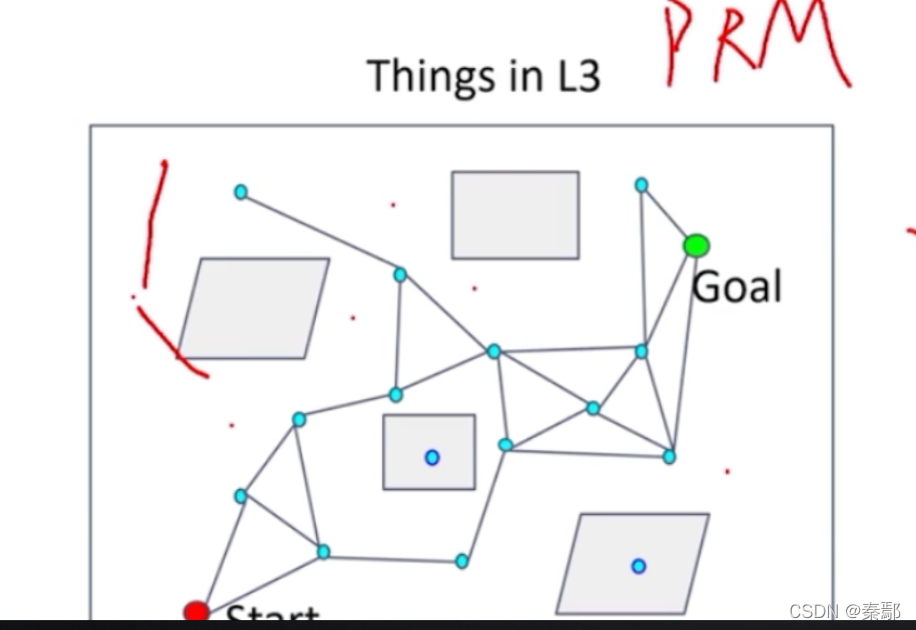 State Lattcie Planner_state lattice planner-CSDN博客