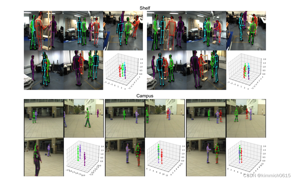 每日论文记录13-A Unified Multi-view Multi-person Tracking Framework（2023）-CSDN博客