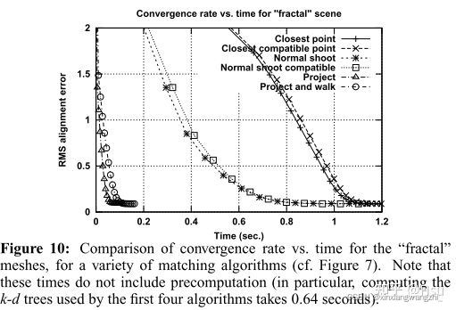 efficient variants of the ICP algorithm论文_icp算法论文-CSDN博客