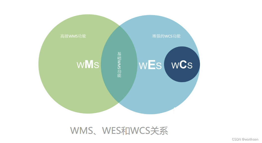 APS先进规划与生产排程系统--介绍_计划排程 aps-CSDN博客