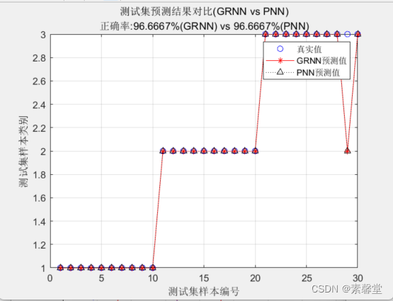9.RBF、GRNN和PNN神经网络对比分析（附matlab程序）_grnn与不同预测模型对比-CSDN博客
