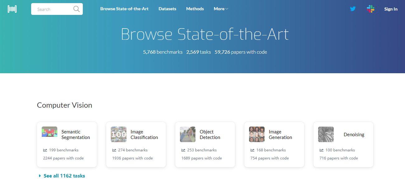 推荐几个检索论文及代码的网站_paperswithcode官网-CSDN博客