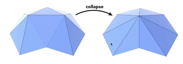 games101学习笔记_Geometry3(几何)_geometry3sharp-CSDN博客
