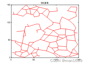 GG平面图和RNG平面图的matlab实现_rng算法是一种用于构建-CSDN博客