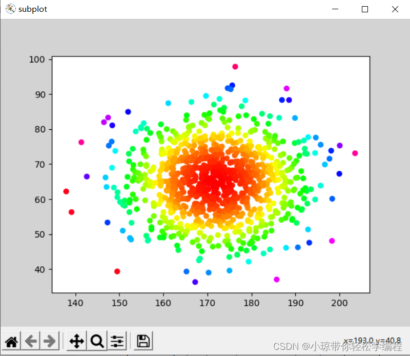 matplotlib库中scatter函数生成多彩散点图_多种类型的点的散点图怎么画 matplotlib-CSDN博客