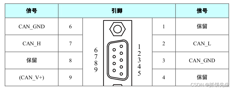 CAN连接器线序-CSDN博客