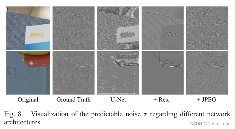 【论文笔记】Robust Image Forgery Detection Against Transmission Over Online ...