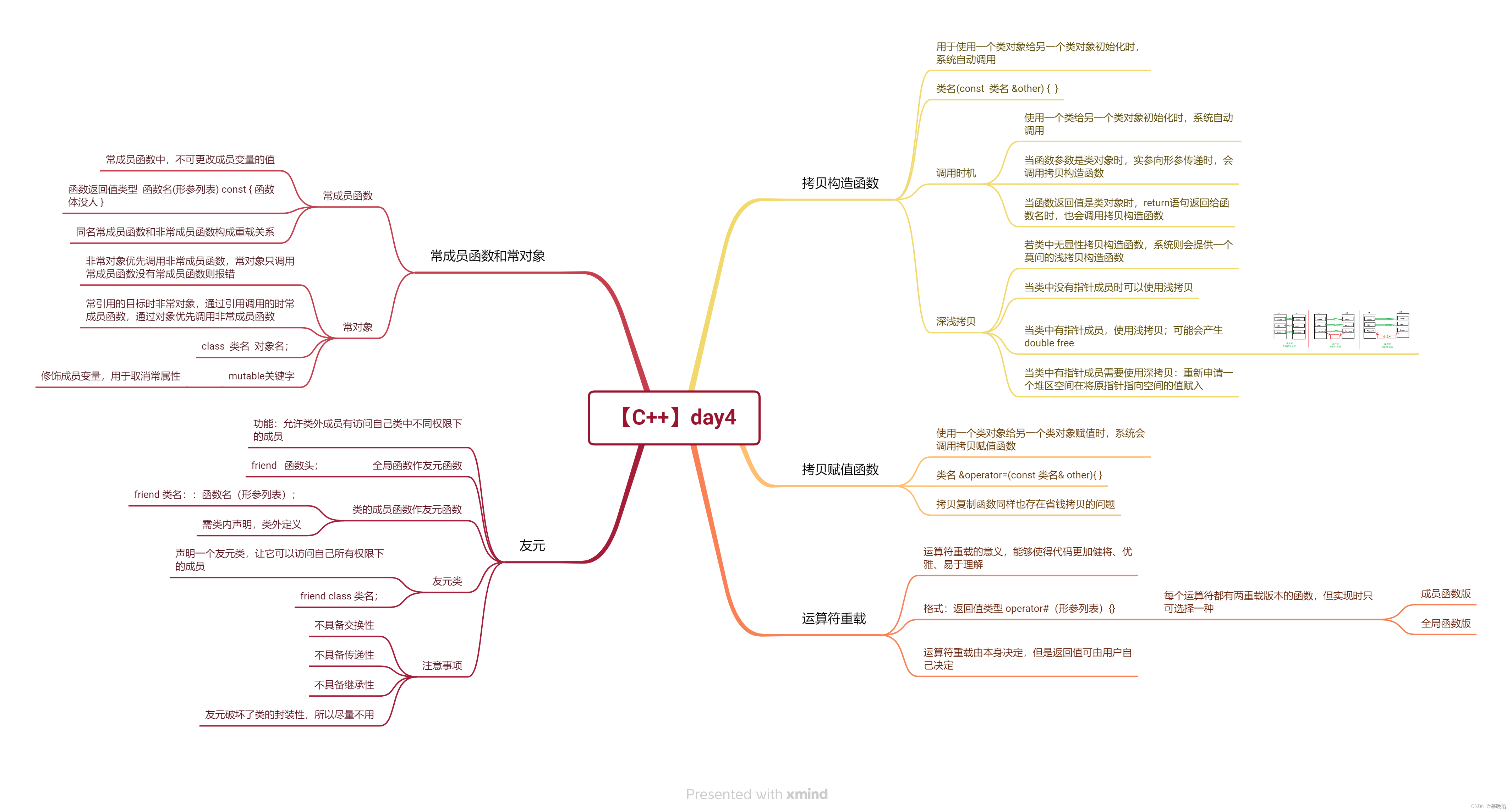 【C++】day4-CSDN博客