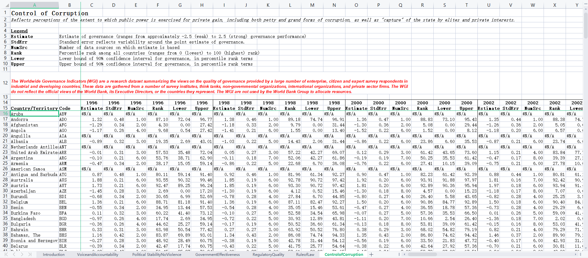 全球治理指标WGI（1996－2018年）_wgi数据库-CSDN博客