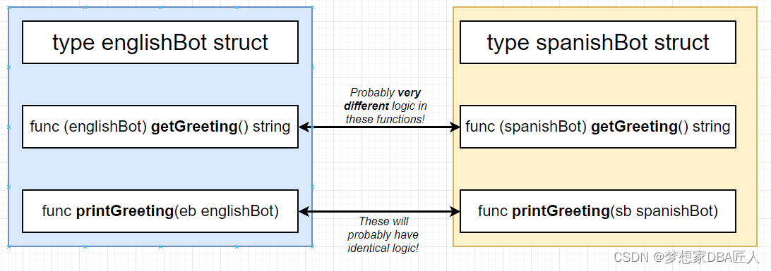 Golang 特征属性之 Interface_.s-yahei{font-family:arial-CSDN博客