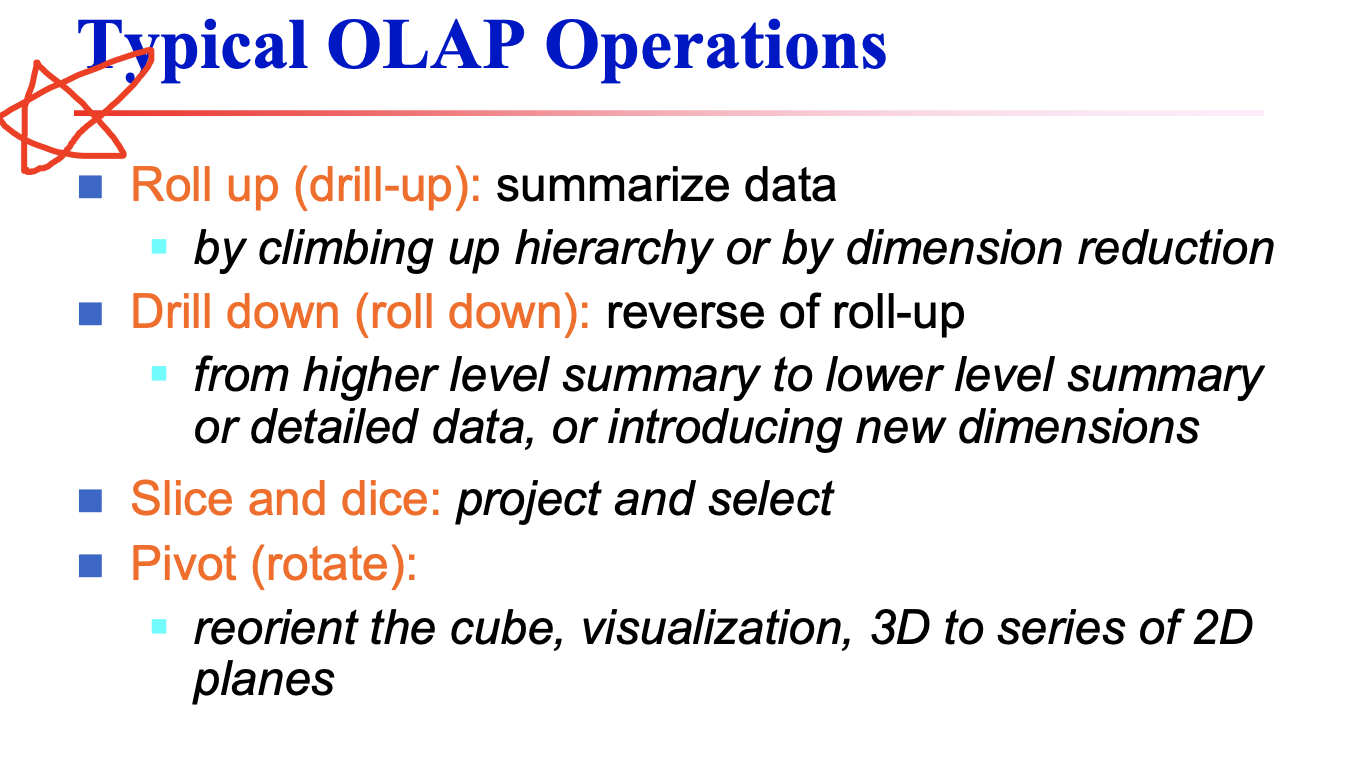 OLAP和OLTP，bitmap indexing_olap bitmap索引-CSDN博客
