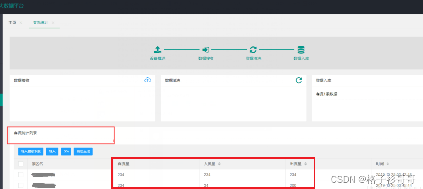 海康sdk对接系列教程（二） 事件报警之客流统计业务集成海康摄像头 Java Sdk 检测有没有人 Csdn博客