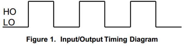 自举电路介绍--IR2101_ir2101s全桥驱动pwm波形-CSDN博客