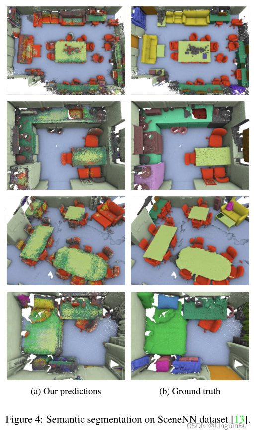 【点云处理之论文狂读经典版9】—— Pointwise Convolutional Neural Networks-CSDN博客