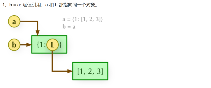 Python Numpy Pytorch 中的数据复制 Copy Deepcopy Clone Detachpytorch Copy Csdn博客