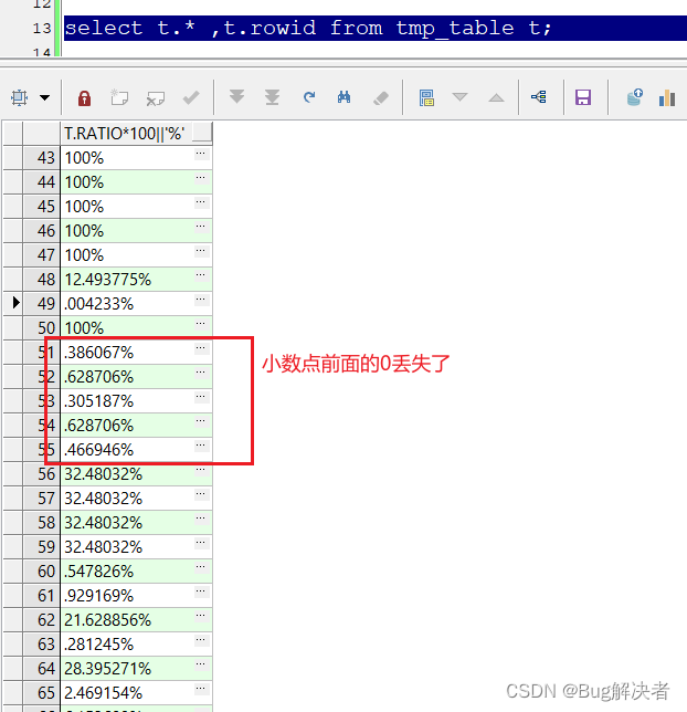 【bug记录】oracle中小数点前面的0不显示的问题oracle小数不显示0 Csdn博客