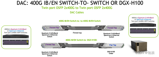 InfiniBand（IB）网络解决方案_ib网络-CSDN博客