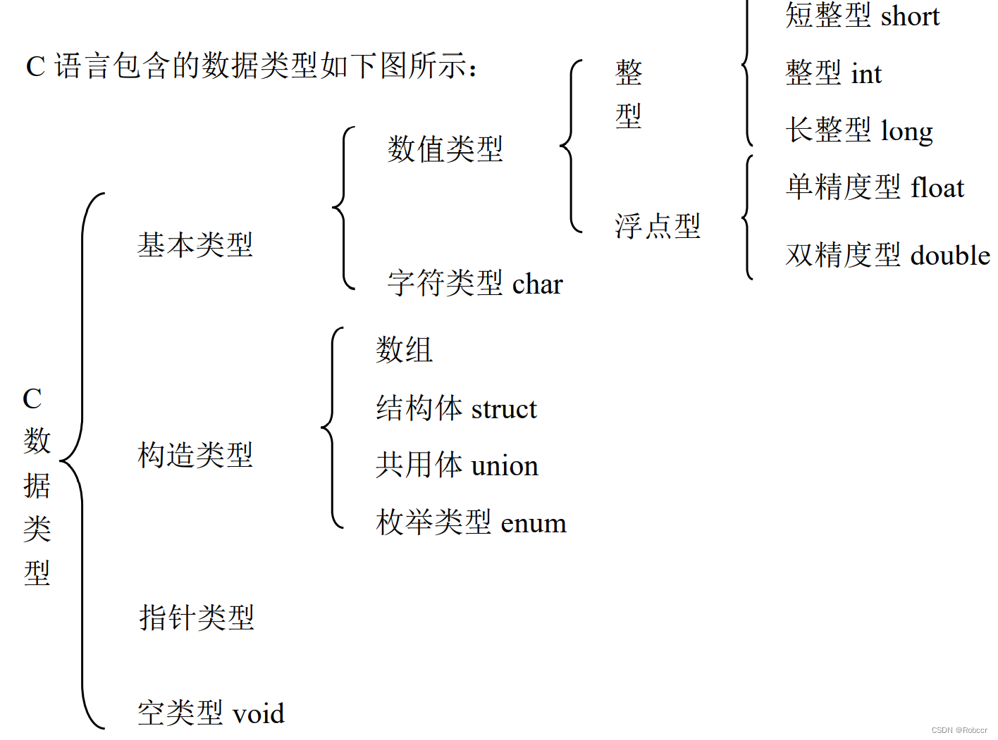 【C语言深度解剖】阅读笔记 32个关键字-CSDN博客