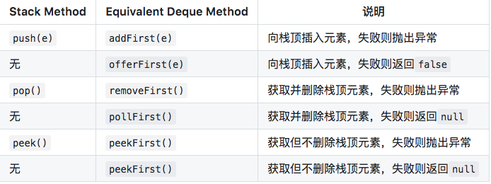 关于Java中的Deque_java deque-CSDN博客