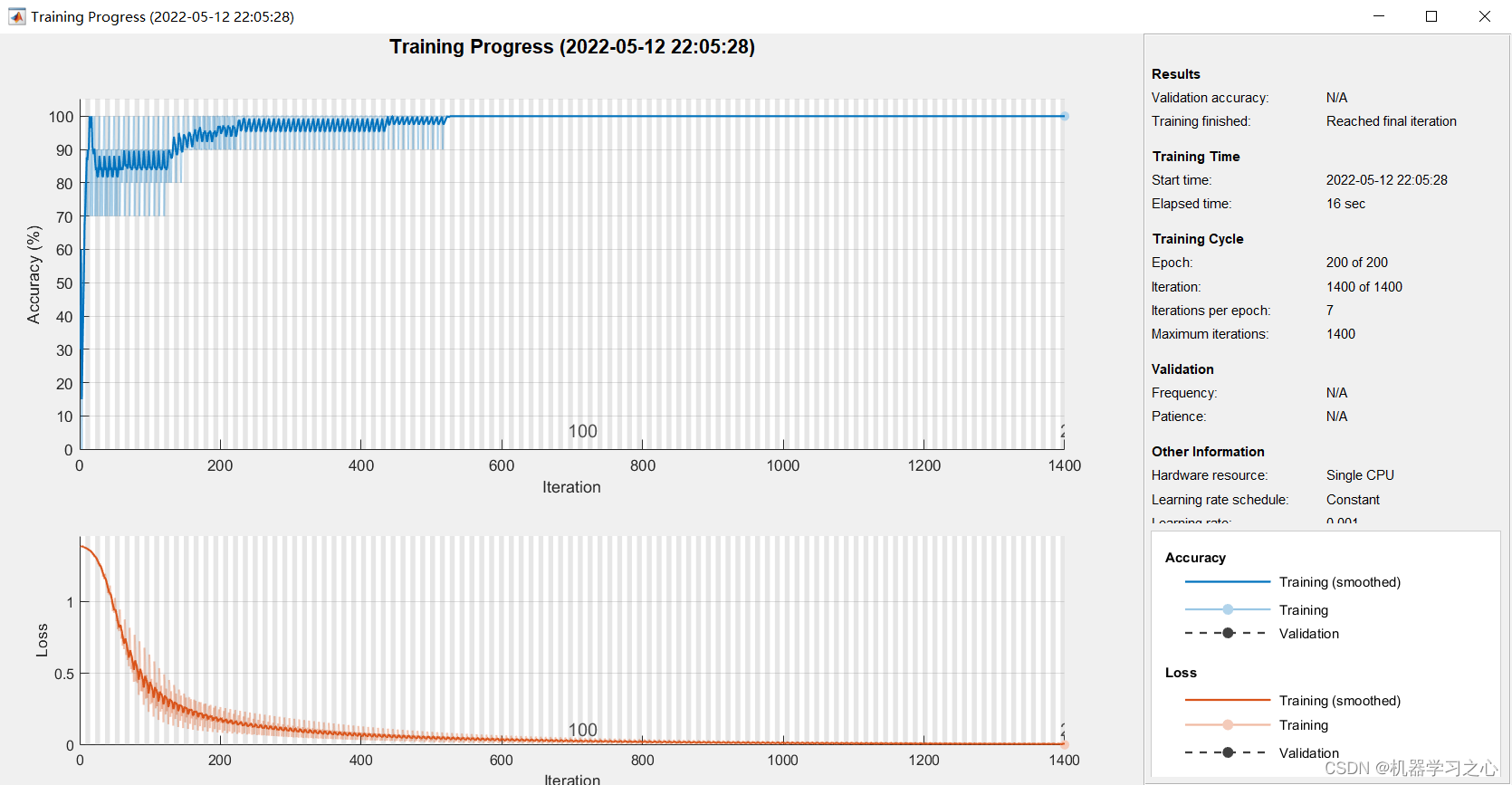 分类预测 | MATLAB实现BiLSTM双向长短期记忆神经网络多特征分类预测_matlab bilstm 网络模型-CSDN博客